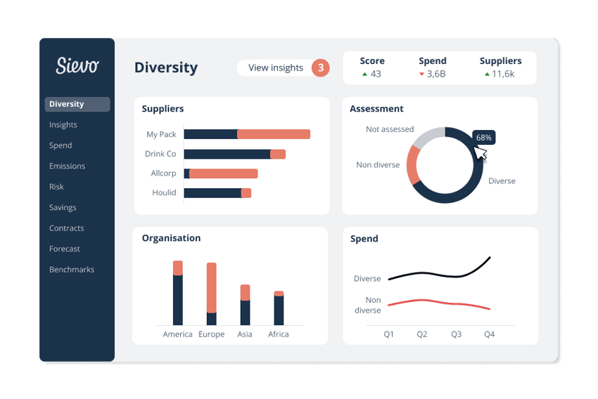 Diversity Analytics | Sievo